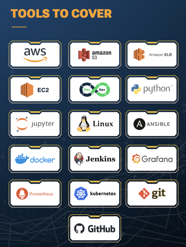 Devops Course Syllabus What Does The Devops Course Include